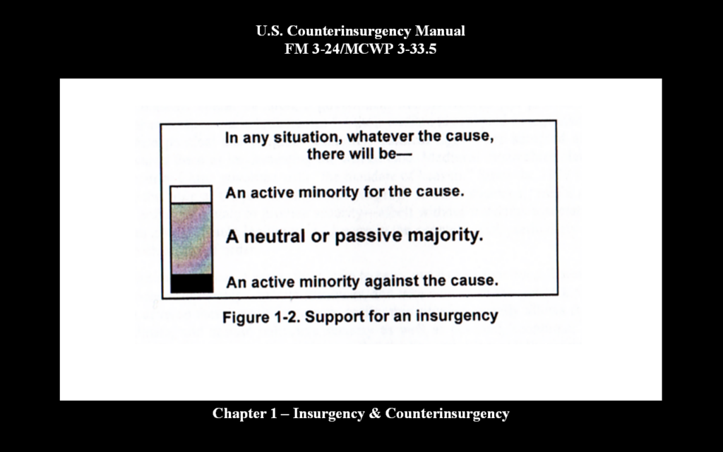 ISAF – COIN APPENDIX 2 – Counter-Insurgency (COIN) Warfare: Definitions, Political Nature, 5 ...